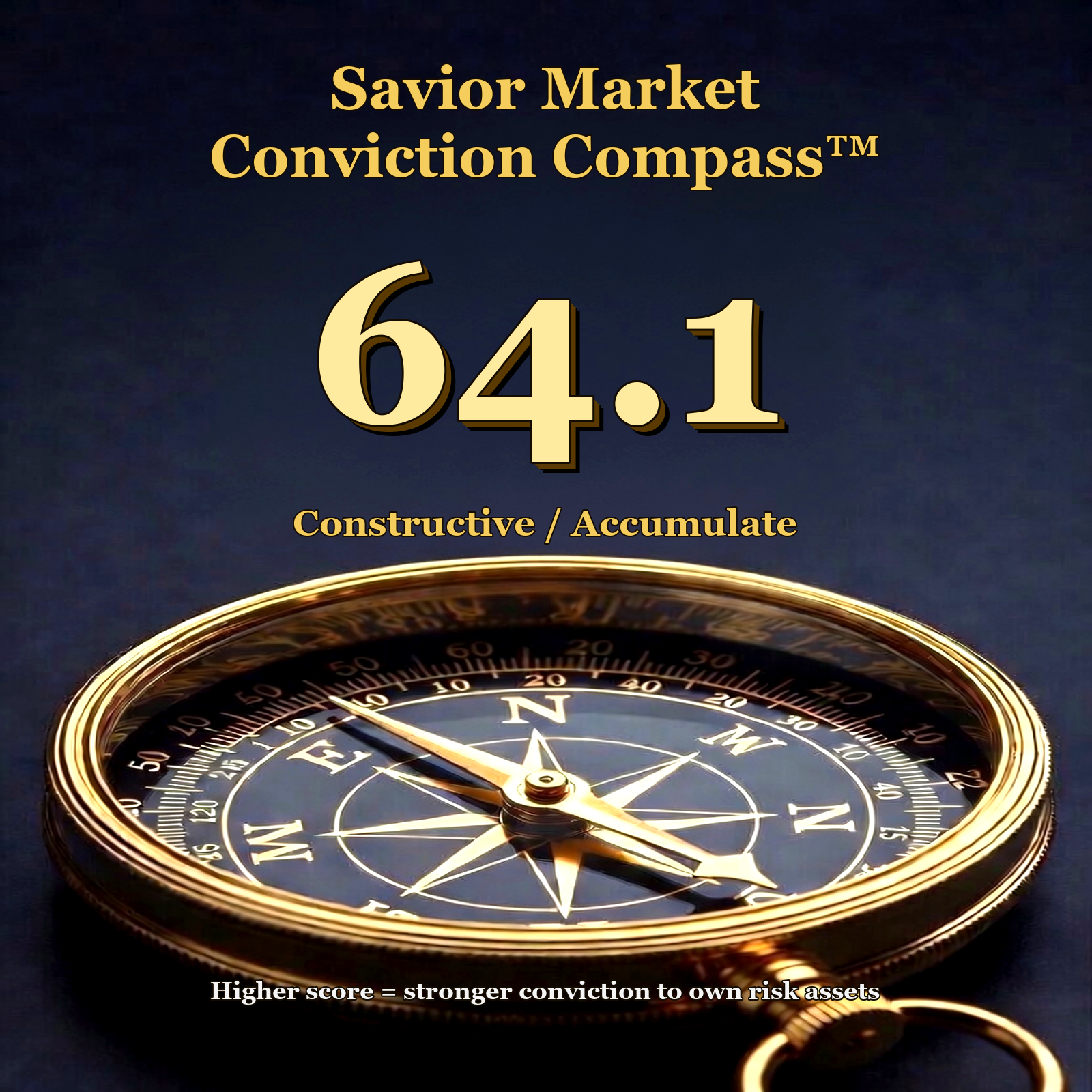 Savior Market Conviction Compass Dashboard | Savior Wealth